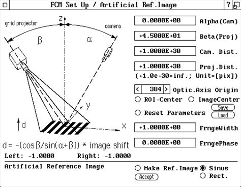 Fibus Fringe Correlation Method