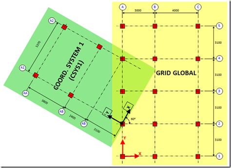 SAP2000 Membuat Grid Tidak Beraturan Blog DTS