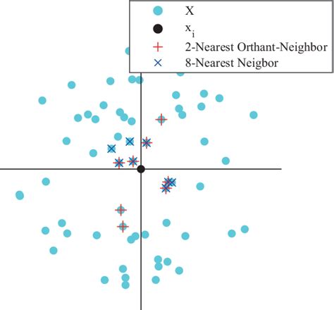 Figure 1 From Clustering With Density Based Initialization And Bhattacharyya Based Merging