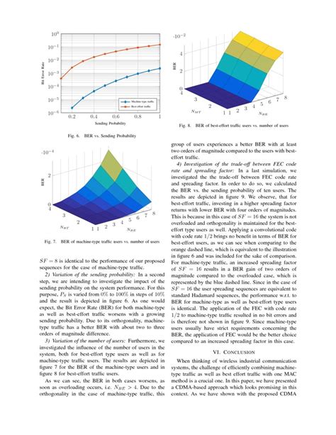 On Partly Overloaded Spreading Sequences With Variable Spreading Factor
