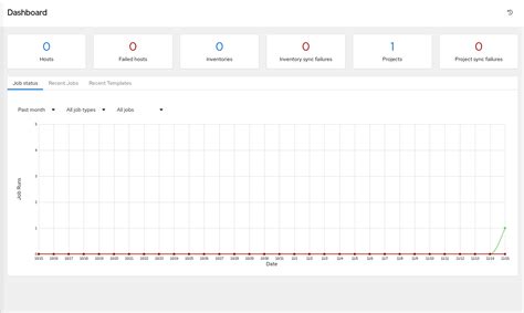 Get Started With Oracle Linux Automation Manager