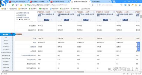 爬虫爬取汽车之家所有汽车参数配置数据 知乎