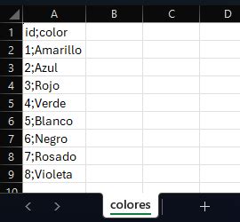 CSV File Unreadable After Deploying Form Building KoboToolbox Community Forum