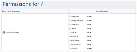 Container Permissions