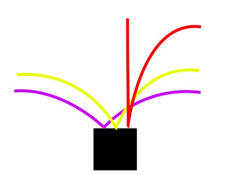 Bounce Angles Are Sometimes Ignored Unity Engine Unity Discussions
