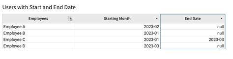 how to calculate monthly active users from a table with start and end