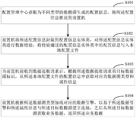 Data Processing Method And System Eureka Patsnap