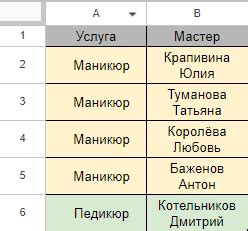 GitHub Frolovelo Saloon Bot Telegram Bot For Booking To A Beauty Salon Using Google Sheets