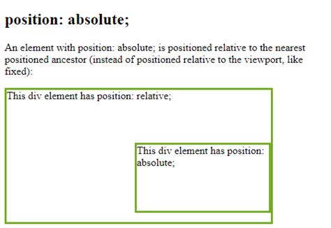 position در css آتریا