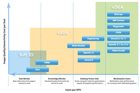 Graphics Acceleration In Vmware Horizon View Virtual Desktops Eric Sloof