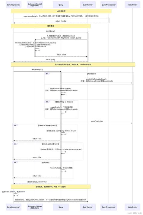 Presto Cli学习 Csdn博客