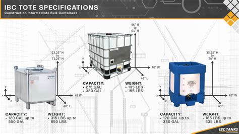 Ibc Totes And Transportation Safety In Construction