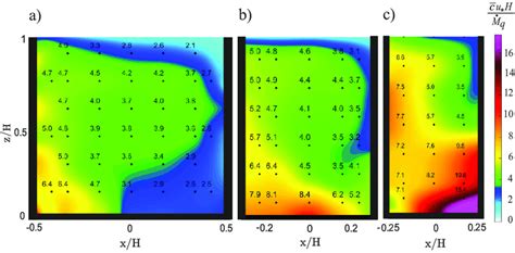 8 Mean Concentration Of The Passive Scalar Inside The Cavity For The