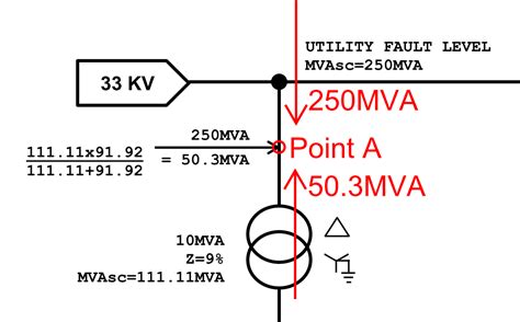 MVA Method Short Circuit Calculation Page 4 Filipino Engineer