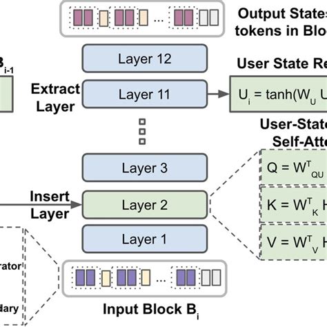 Hart Architecture Hart Processes A Users Messages In Blocks It