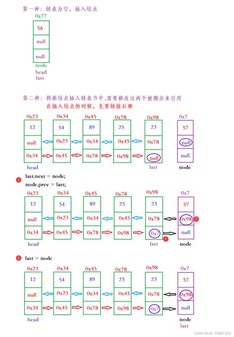 数据结构双向链表的模拟实现无头 双链表可以没有头结点吗 CSDN博客
