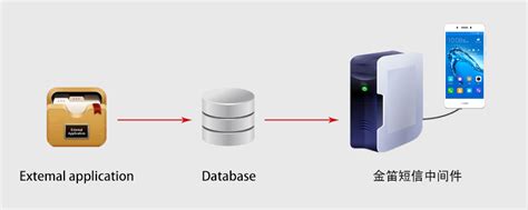 金笛短信中间件web版 短信软件 金笛短信 Home 金笛文档中心