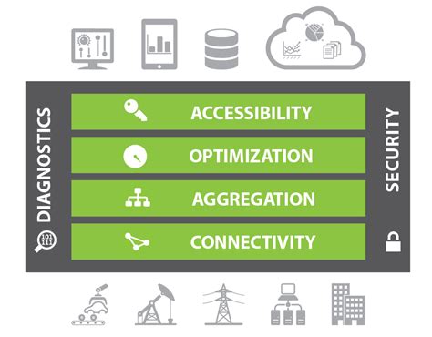 Kepware Comprehensive Features Dtl Systems Ltd