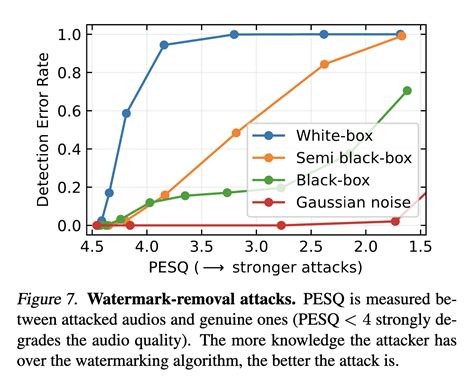 Proactive Detection Of Voice Cloning With Localized Watermarking Pierre Fernandez