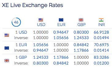 HDFC Multicurrency Platinum ForexPlus Chip Card Review CardExpert