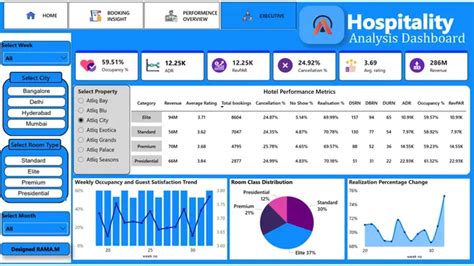 Portfolio Rama Gopala Krishna Masani Codebasics