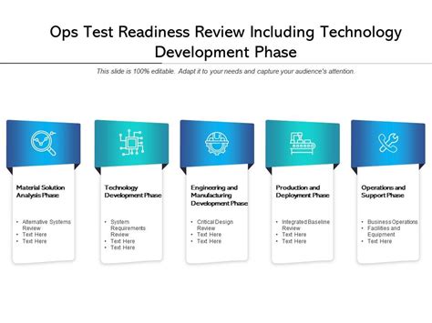 Ops Test Readiness Review Including Technology Development Phase Templates Powerpoint