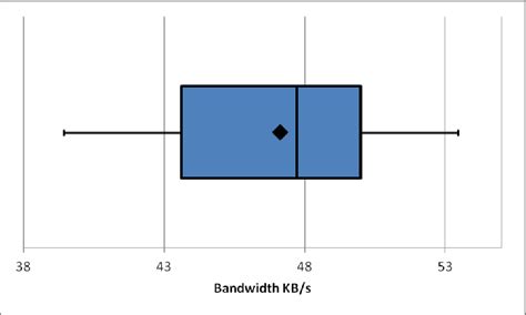 Figure 57 From Cloudrobotics Distributed Robotics Using Cloud Computing Semantic Scholar