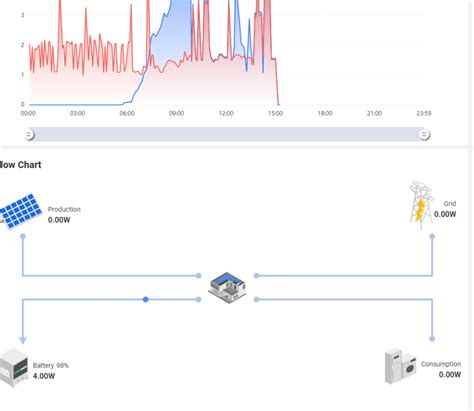 Sunsynk Incorrectly Loaded 5kw Firmware On My 8kw System Inverters