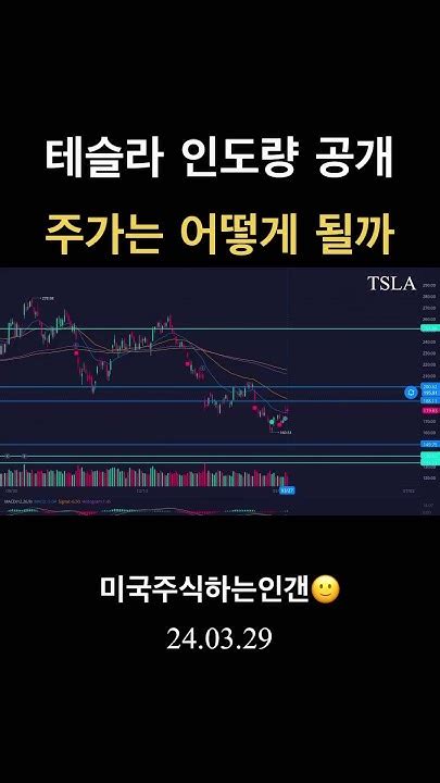 테슬라 1분기 인도량 주가는 어떻게 될까 Youtube