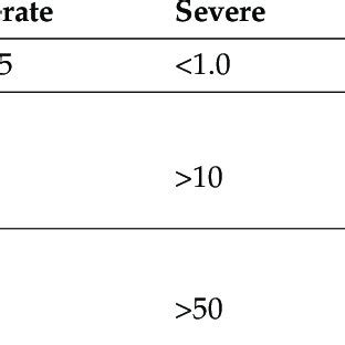 Mitral Valve Stenosis Grading Criteria Based On Rest And Stress D Download Scientific Diagram