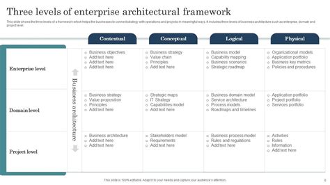 Enterprise Architectural Framework Ppt Powerpoint Presentation Complete Deck With Slides