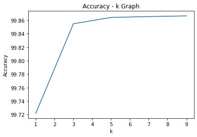 GitHub Bugrasimsek MBTI Personality Prediction A Machine Learning Project To Predict
