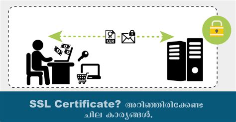 എന്താണ് Ssl Certificate ഒരു വെബ്‌സൈറ്റില്‍ ഇവയ്ക്കുള്ള പ്രാധാന്യം എന്തെല്ലാം Hamtoons Blog