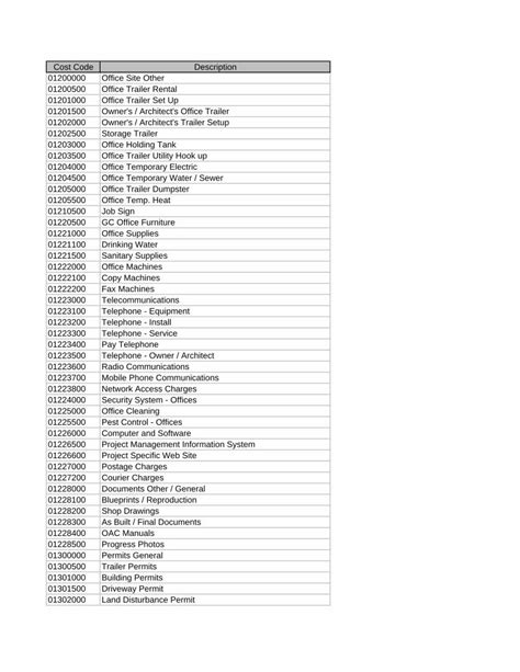 Pdf Csi Codes Reference Sheet Dokumen Tips