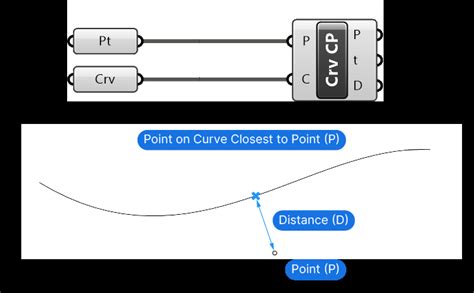 How To Extract Points From A Curve In Grasshopper Tutorial Hopific