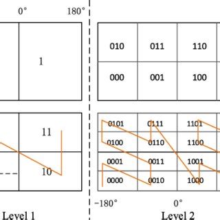 Geohash Binary Code Download Scientific Diagram