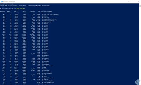 Qué es y cómo instalar PowerShell Core en Windows macOS o Linux Solvetic