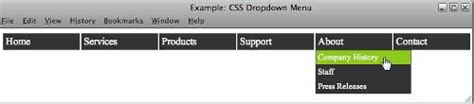 CSS Lists For Hierarchical Navigation Dropdown Menu