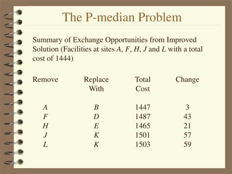 Ppt The P Median Problem Powerpoint Presentation Free Download Id