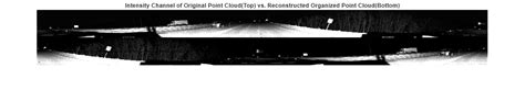 unorganized to organized conversion of point clouds using spherical