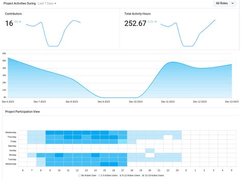Rediscovering Devops Heartbeat
