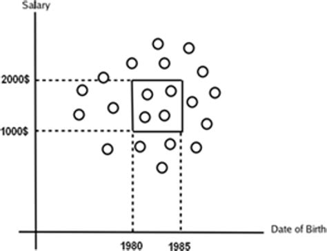 Figure 4 From A Novel Method To Improve Query In Big Databases Using A
