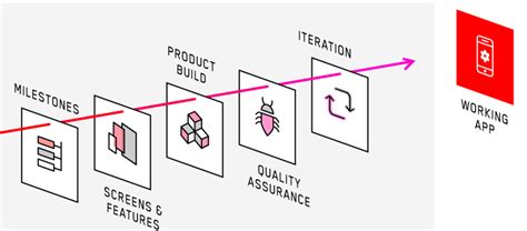 How To Design A Mobile App User Interface In 2025