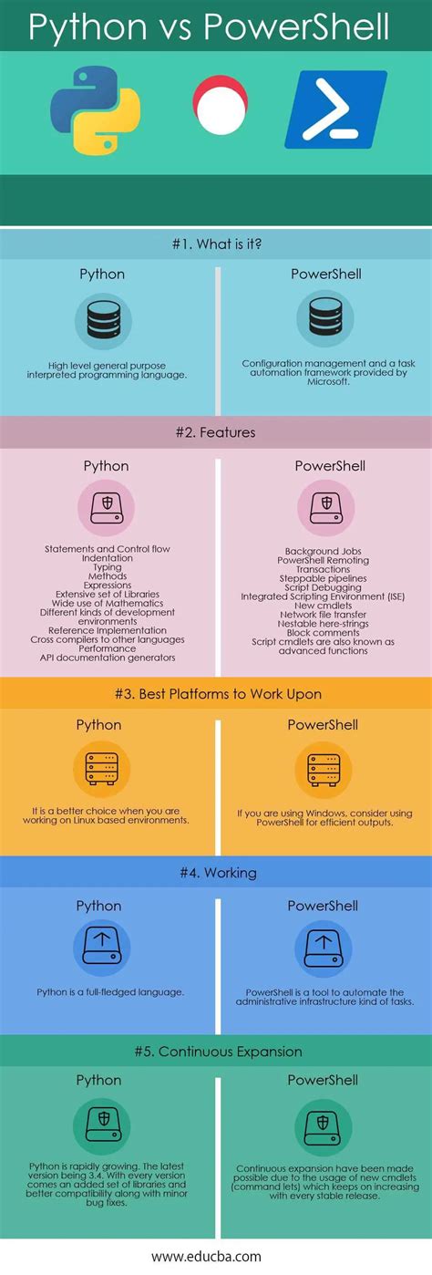 PowerShell Vs Python Top Most Amazing Comparisons To Learn
