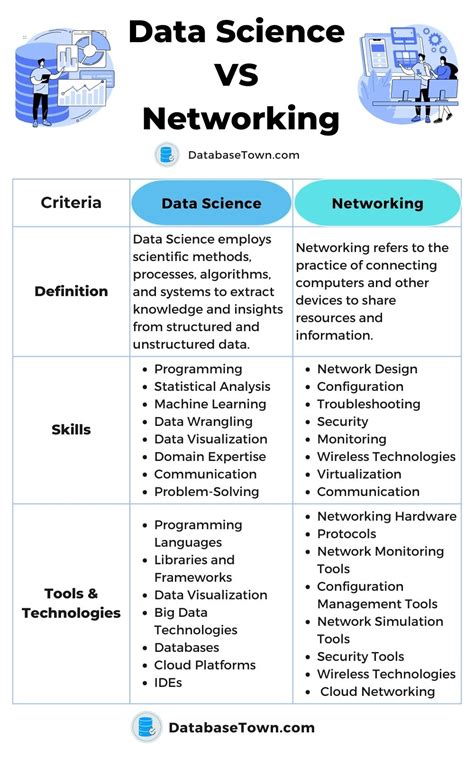 Difference Between Data Science Vs Networking Databasetown