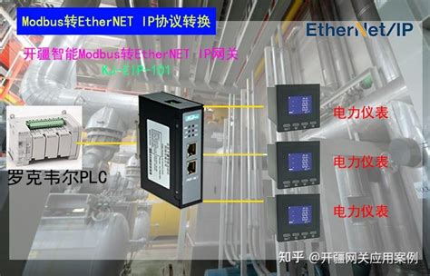 Modbus转ethernet Ip网关助力罗克韦尔plc数据交互 知乎