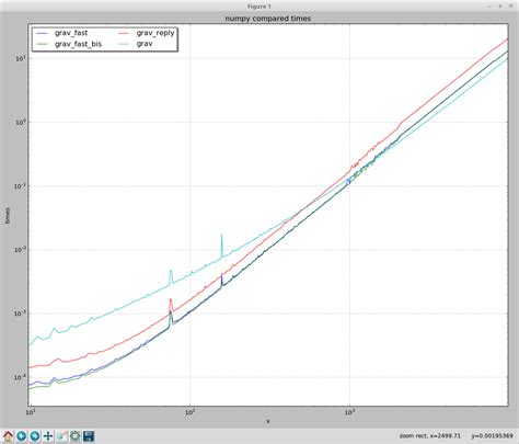 Python Is There A Way With Numpy To Compute Something For All Combinations Of N Lines In An