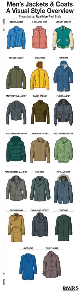 9 Types Of Winter Jackets That You Should Know About Lbbj