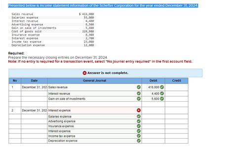 Solved Requlred Prepare The Necessary Closing Entries On