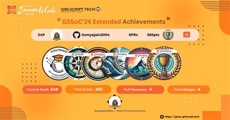 Somya Jain On Linkedin Gssoc Girlscript Opensource Milestone Webdevelopment Machinelearning…